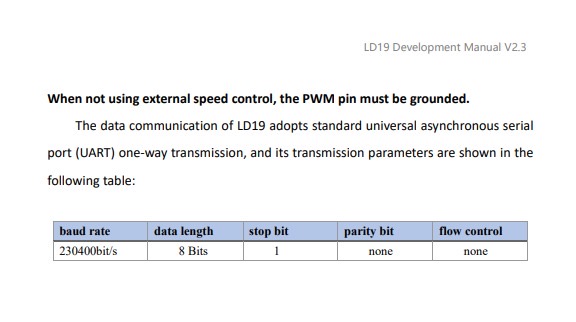 Solved: Baud rate 230400 - STMicroelectronics Community