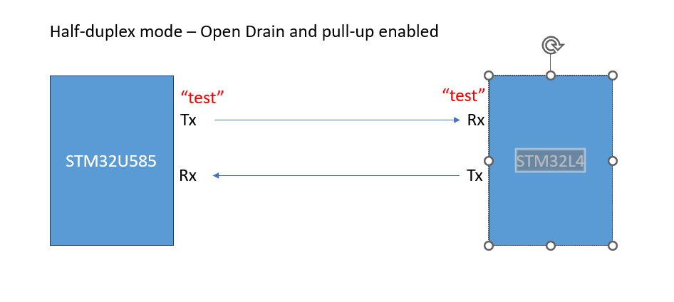 Configure Stm32 U585 Uart In Single Wire Half Dupl Stmicroelectronics Community