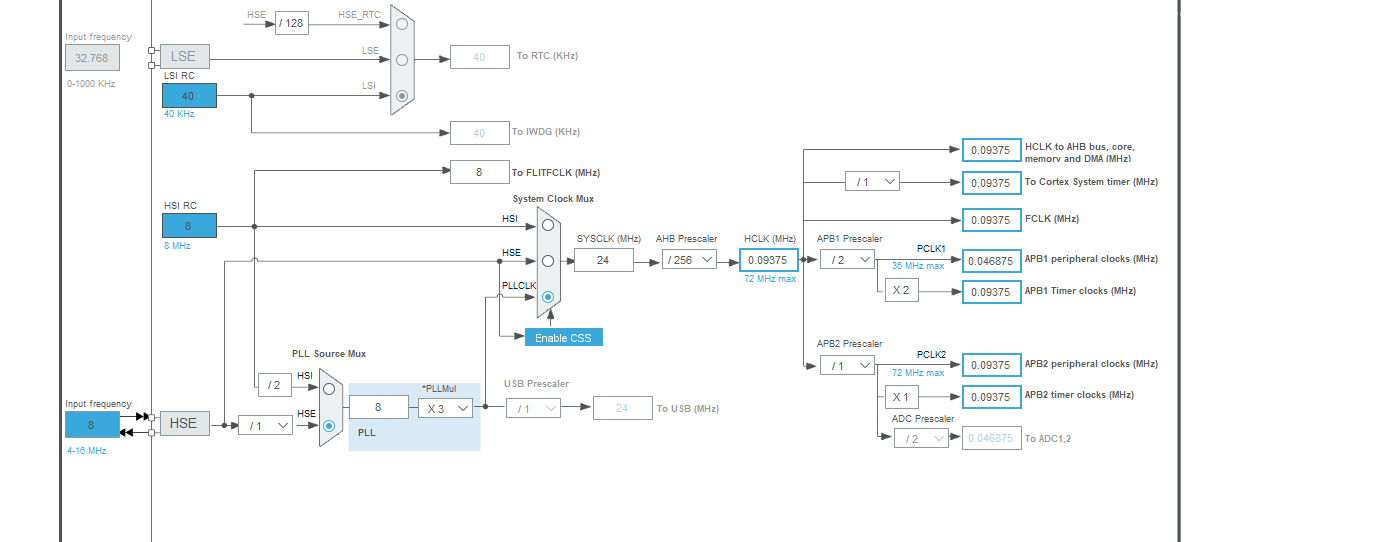 Solved: APB1 TIM2 clock frequency - STMicroelectronics Community