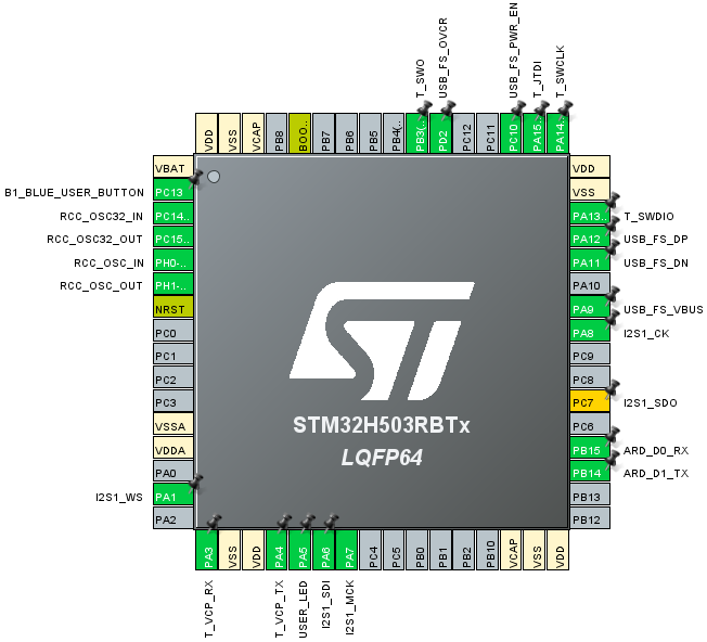 STM32H503RB & Pmod I2S2 module problem - STMicroelectronics Community