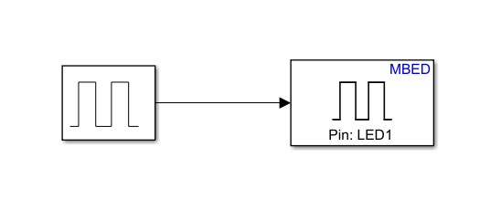 Solved Stm32 Nucleo And Simulink Stmicroelectronics Community
