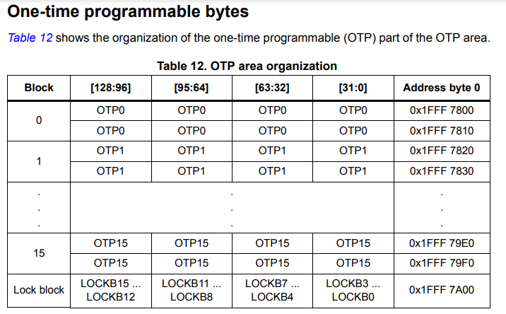 Solved Otp Memory Location Stmicroelectronics Community 0574