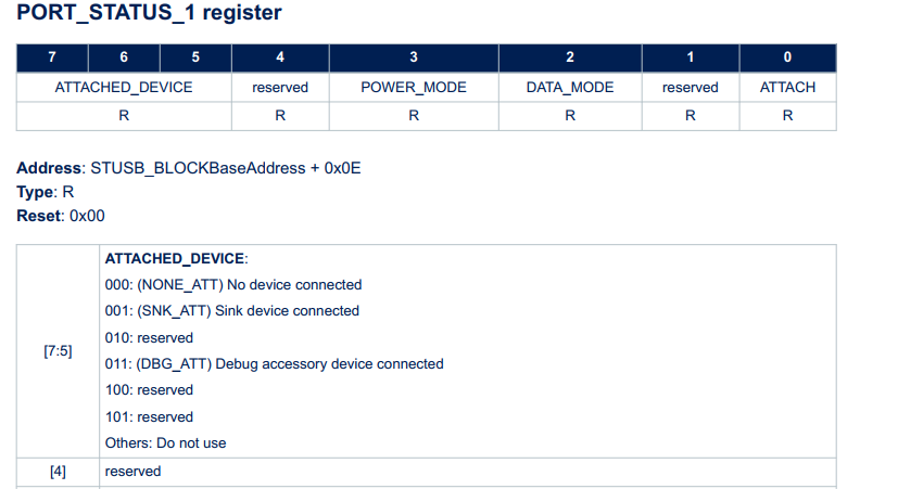 STUSB4500 damaged during reconnection - STMicroelectronics Community