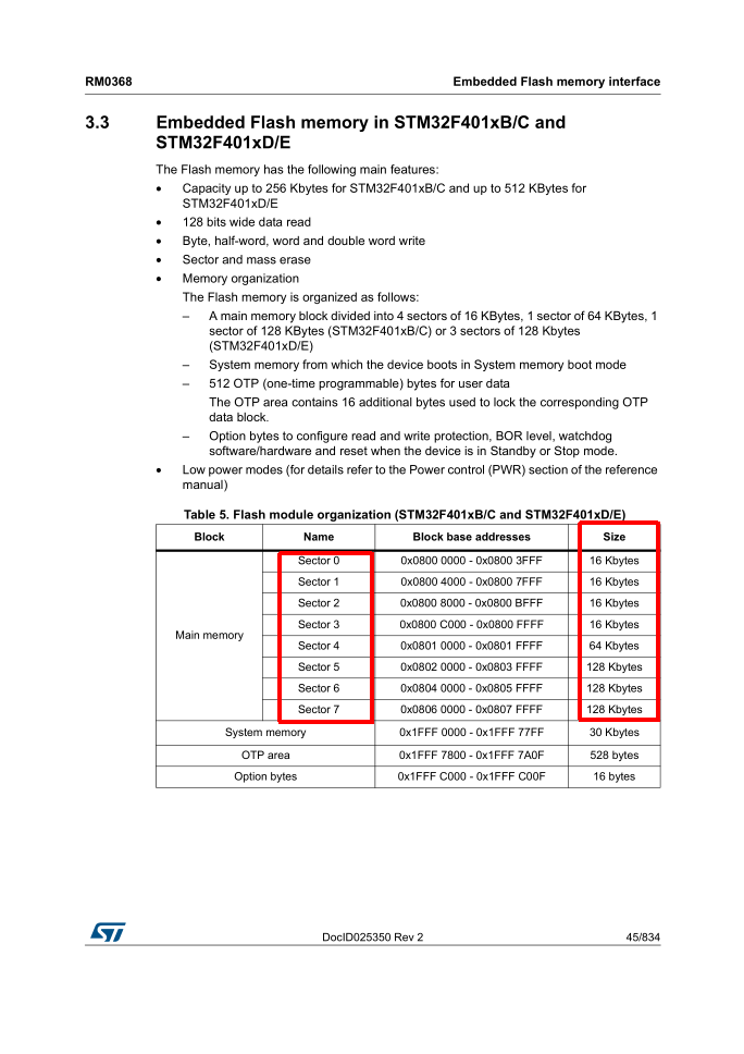 Solved: Page size of STM32401RE nucleo flash memory - STMicroelectronics Community