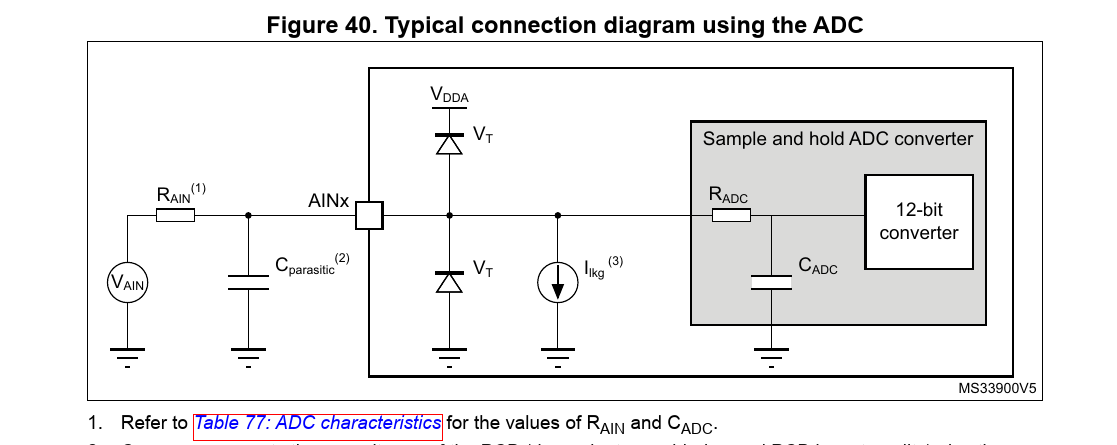 Solved: ADC Value Distortion - STMicroelectronics Community