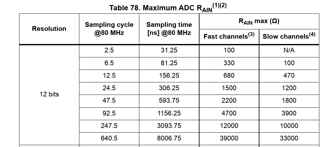 Solved: ADC Value Distortion - STMicroelectronics Community