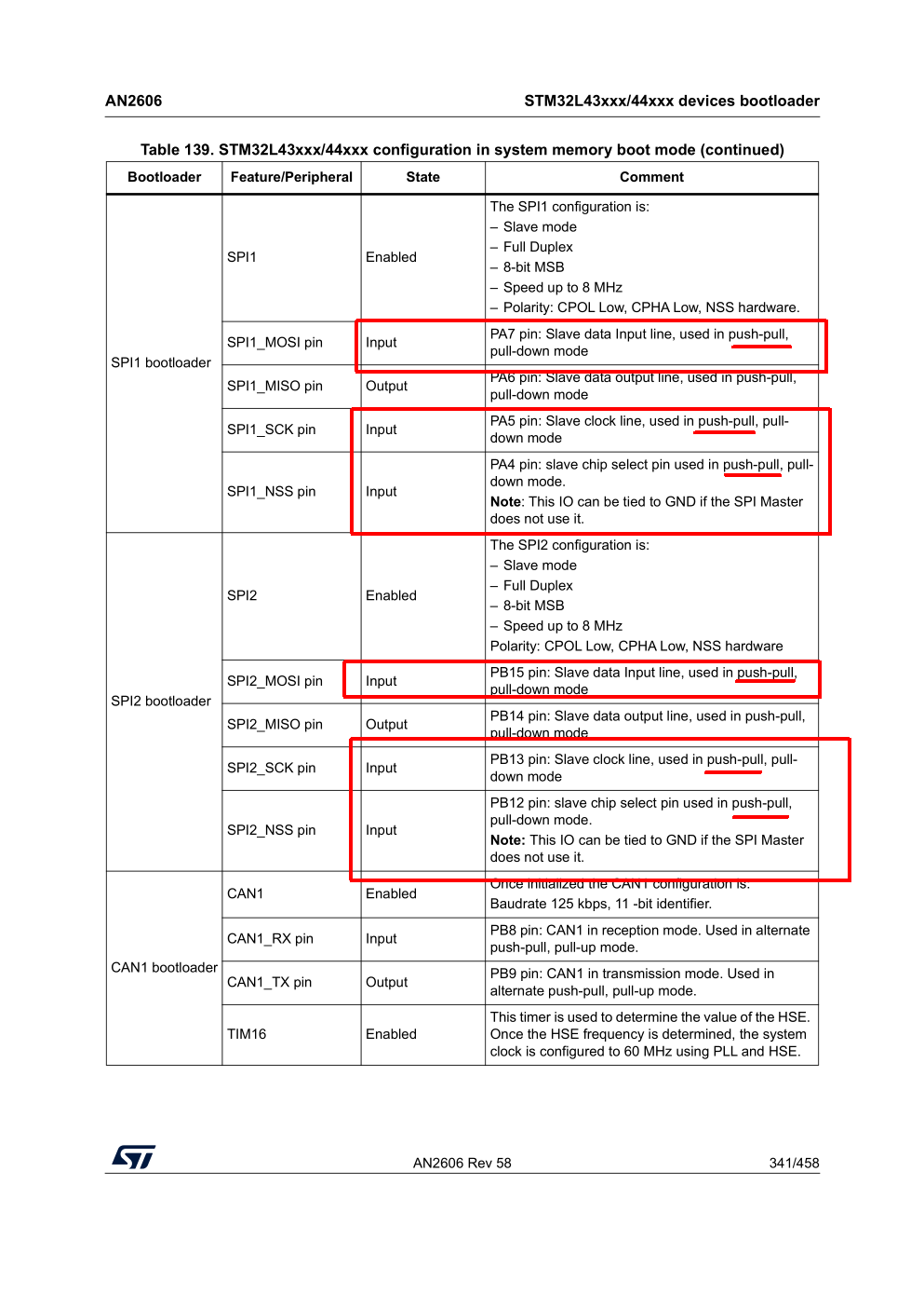 AN2606 pins configuration description - STMicroelectronics Community