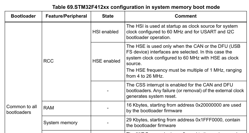[tutorial] Restart Stm32f In Dfu Mode Stmicroelectronics Community