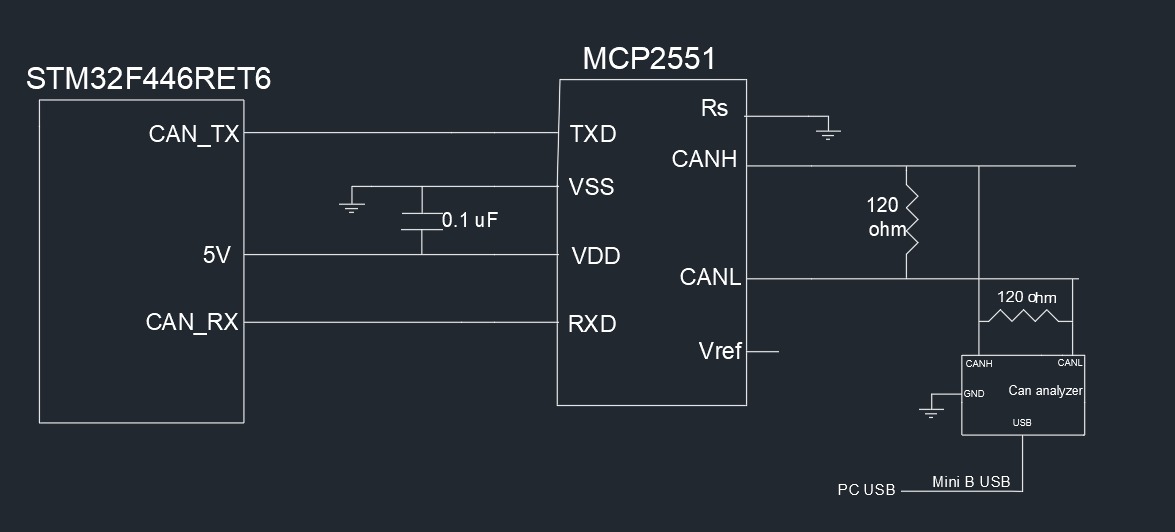 I CANT RECEİVE ANY MESSAGE FROM A CAN BUS ANALYZER ...