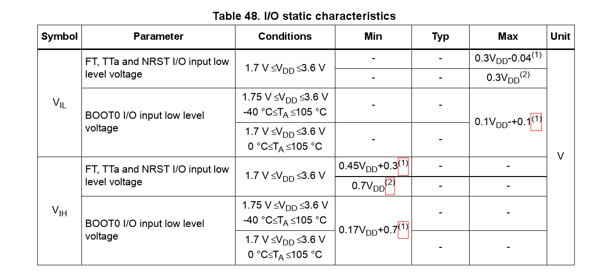 Solved Input Capture Not Detecting Square Wave Stmicroelectronics 1635