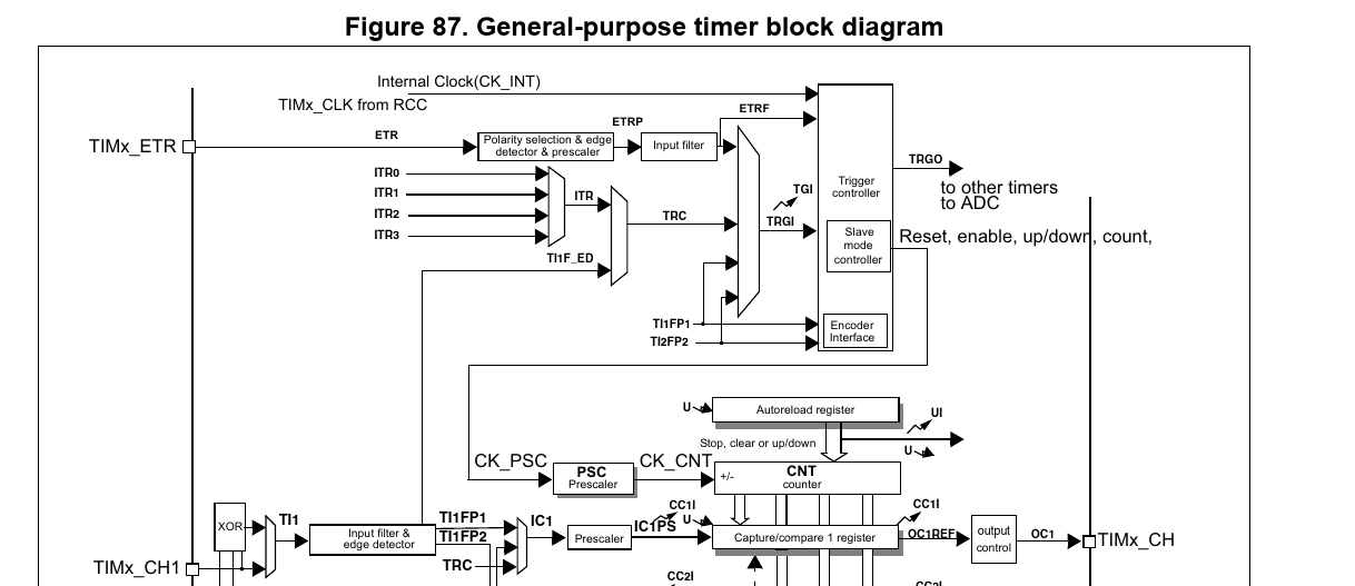 Solved Input Capture Not Detecting Square Wave Stmicroelectronics Community 