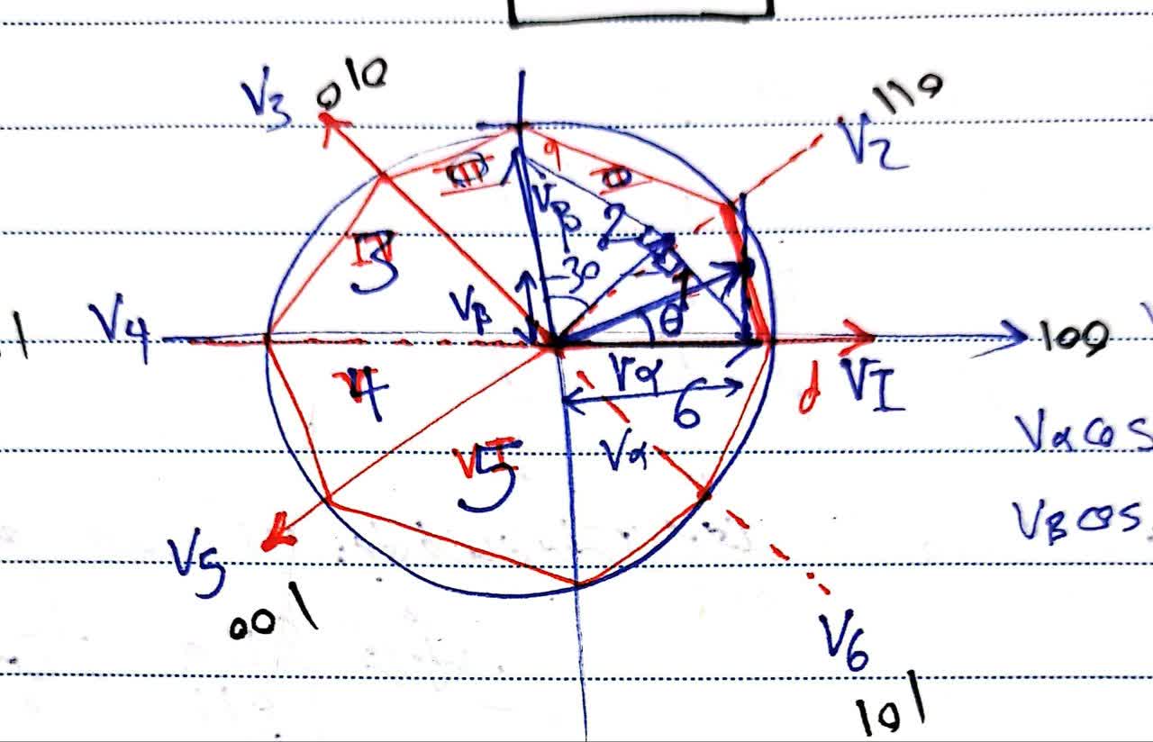 Space Vector Modulation Implementation Stmicroelectronics Community
