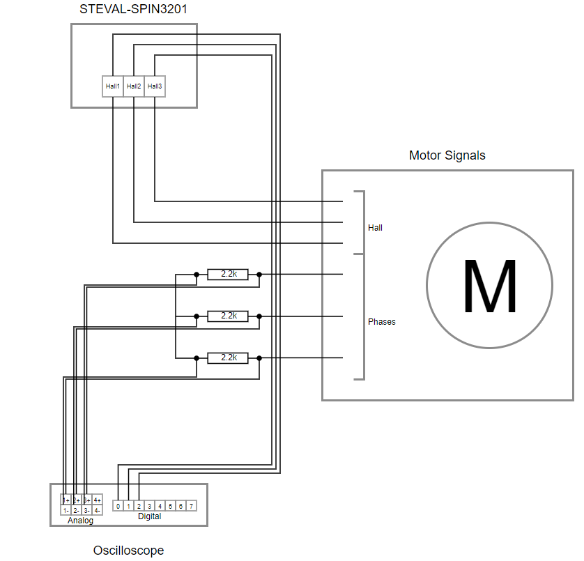 Solved: 6-step speed fluctuation & current spikes - STMicroelectronics Community