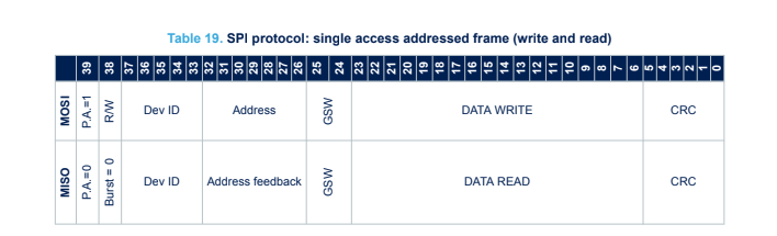 Solved: L9963E SPI message definition - STMicroelectronics Community