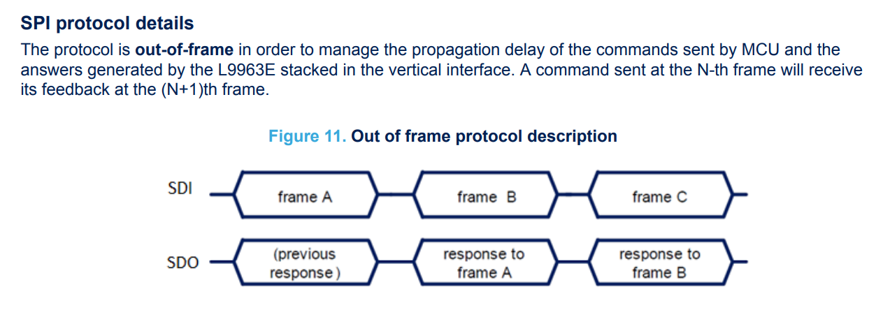 Solved L9963e Spi Message Definition Stmicroelectronics Community