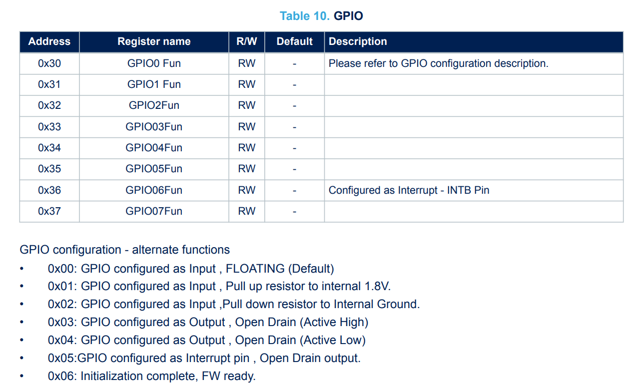 Solved: STWBC86 GPIO registers - STMicroelectronics Community
