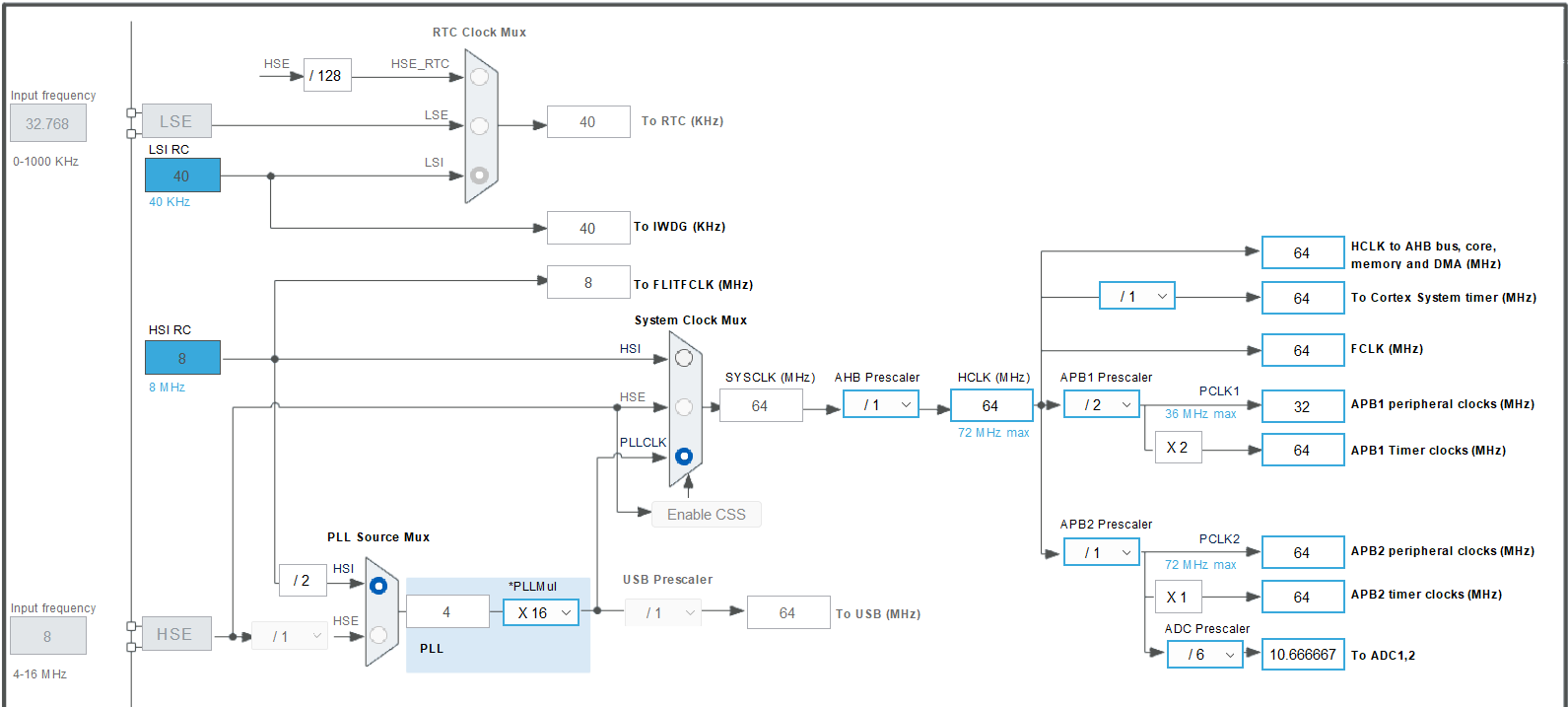 Unable to frequently read motor hall sensor in XOR ...