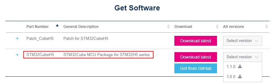 Solved How To Download The Stm32h5 Series Board Level Sup