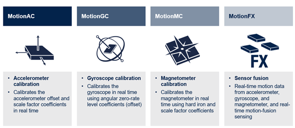 Accurate sensor calibration and SFLP algorithms wi ...