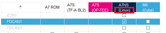 Solved Can Bus Hw Testing Stm32mp157caa Stmicroelectronics Community