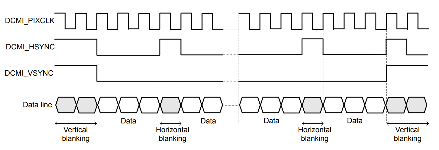 Solved: STM32U575 GPDMA DCMI High resolution image - STMicroelectronics ...