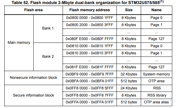 Solved: STM32U575VGT HAL_FLASHEx_Erase() not working (page ...
