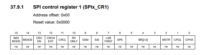Solved: Radio frequency communication between Nucleo-WL55... - STMicroelectronics Community