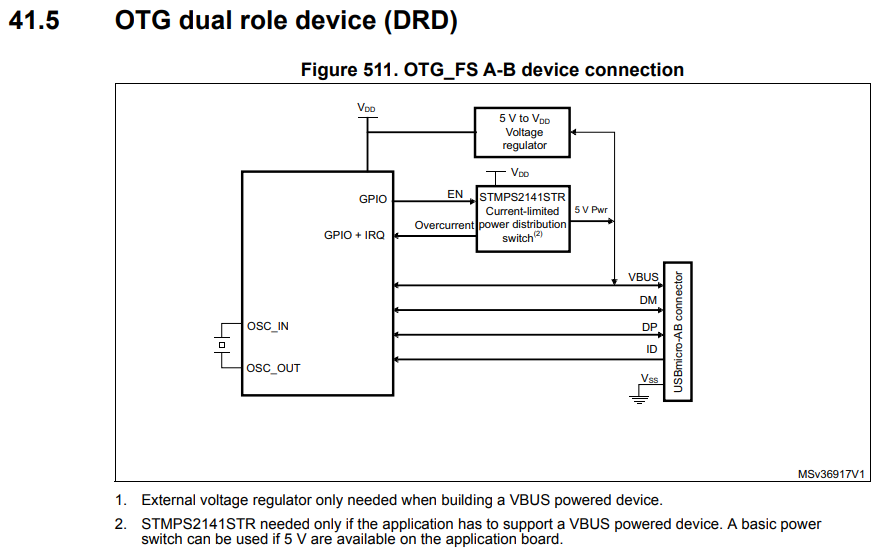 Solved Stm32 Usb Otg Dual Role Stmicroelectronics Community
