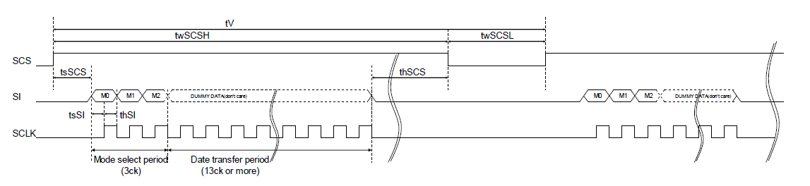Solved Spi Communication With 3 Wire Display Stmicroelectronics Community