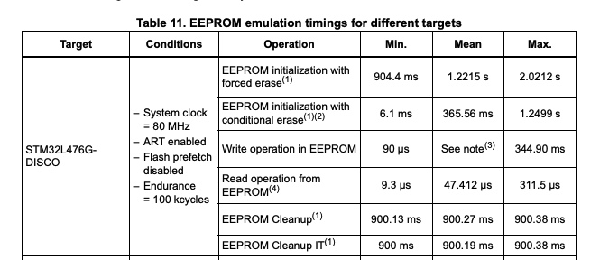EEProm library clean time - STMicroelectronics Community