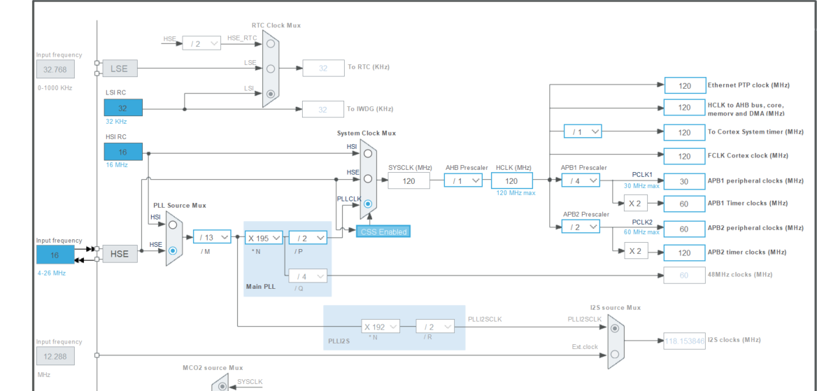 Solved Uarts Not Working On Hse Clock Stmicroelectronics Community