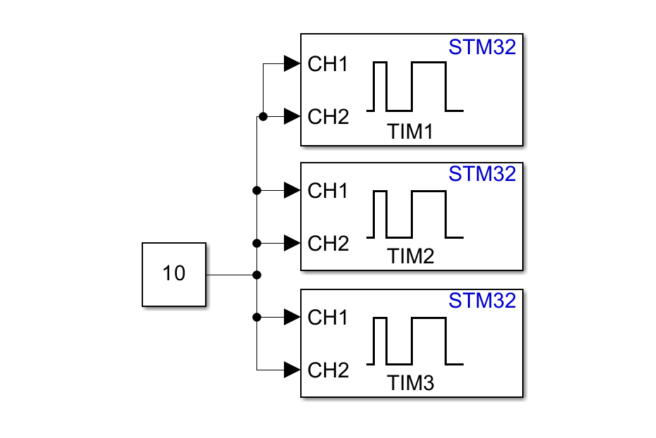 TIMER SYSCHRONISATION - STMicroelectronics Community