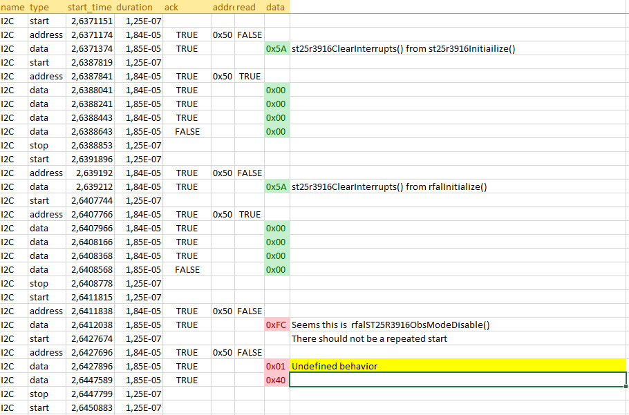 Solved: X-NUCLEO-NFC08A1 tag not detecting in i2c - STMicroelectronics Community
