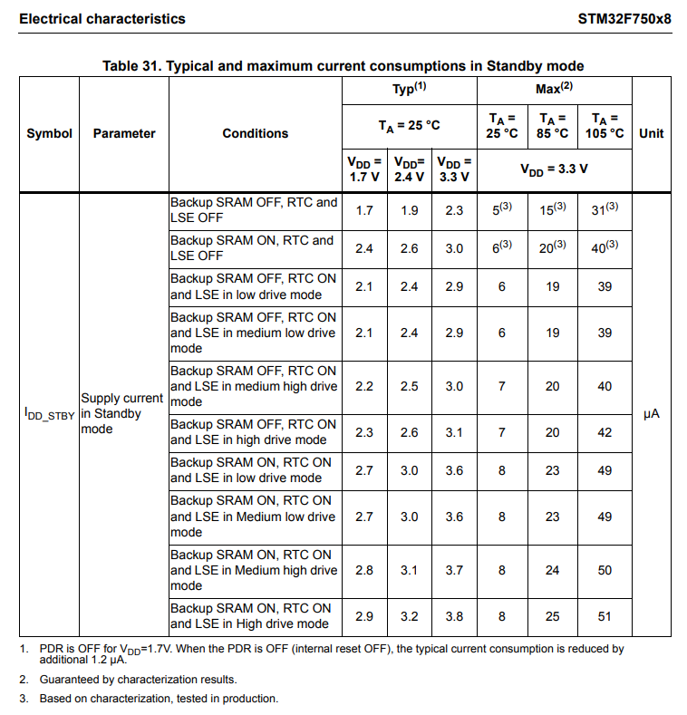 Stm32f7508 Dk Sleep Current Stmicroelectronics Community 