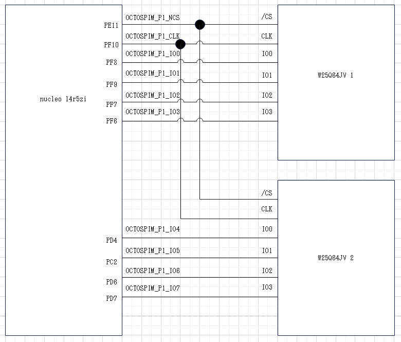 about Execute in place using dual quad spi - STMicroelectronics Community