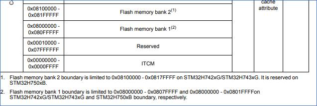 Solved: FLASH2 STM32h743 - STMicroelectronics Community