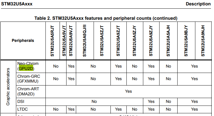 Solved: STM32U5A5: DCache as "memory"? - STMicroelectronics Community