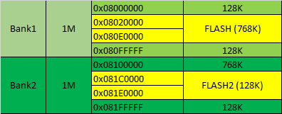 Solved: FLASH2 STM32h743 - STMicroelectronics Community