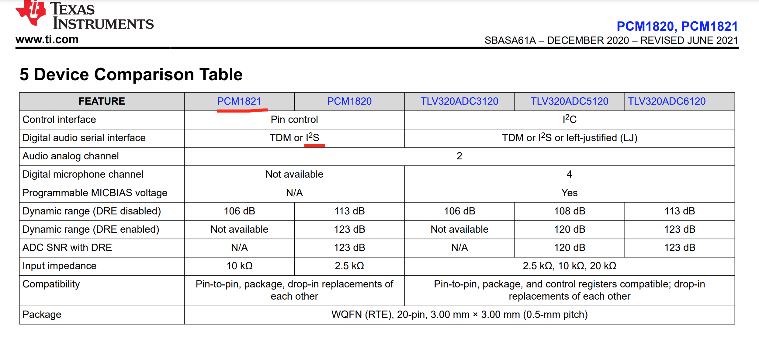 Solved Stm32u5 Sai In I2s Mode Gpdma Stmicroelectronics Community
