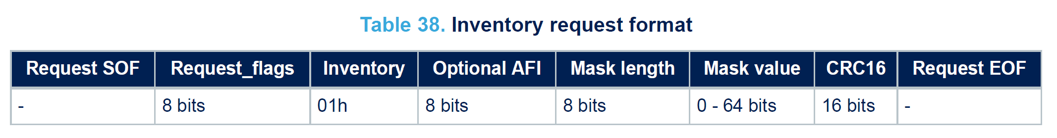 Solved: Command code not present - STMicroelectronics Community