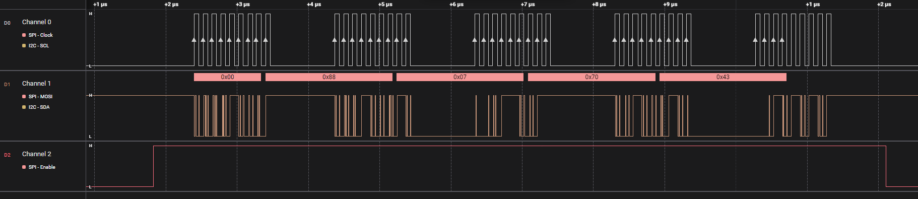 Solved Spi Communication With 3 Wire Display Stmicroelectronics Community
