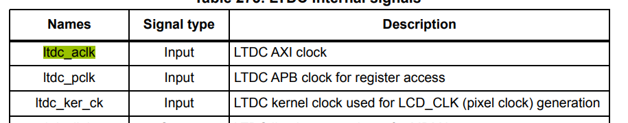 Solved: How do I enable ltdc_aclk? STM32H745XIH6 - STMicroelectronics Community
