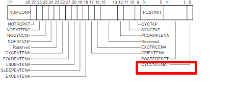 Solved: Why to use the macro in this way to reach to value ...