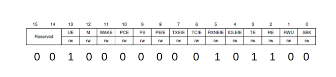 Solved: USART HAL_UART_RxCpltCallback is not called. - STMicroelectronics Community