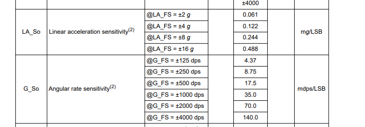 Solved: ASM330LHH imu sensor - STMicroelectronics Community