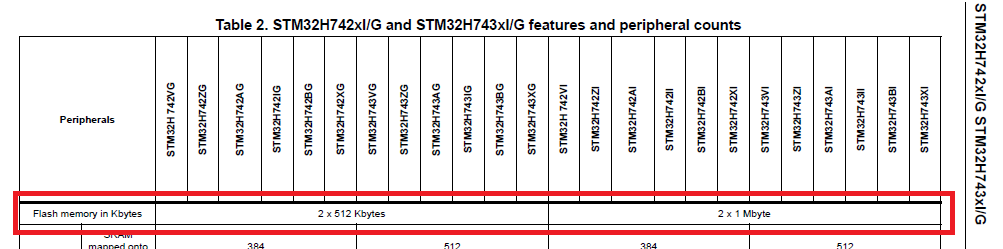 Solved: FLASH2 STM32h743 - Page 2 - STMicroelectronics Community