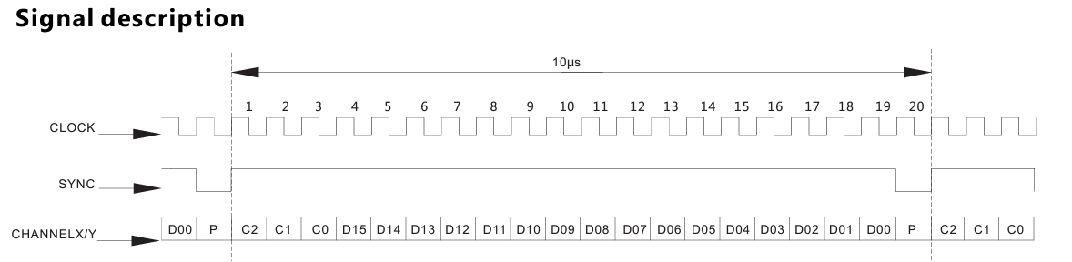 Generating four synchronised Signals with Timer, P... - STMicroelectronics Community