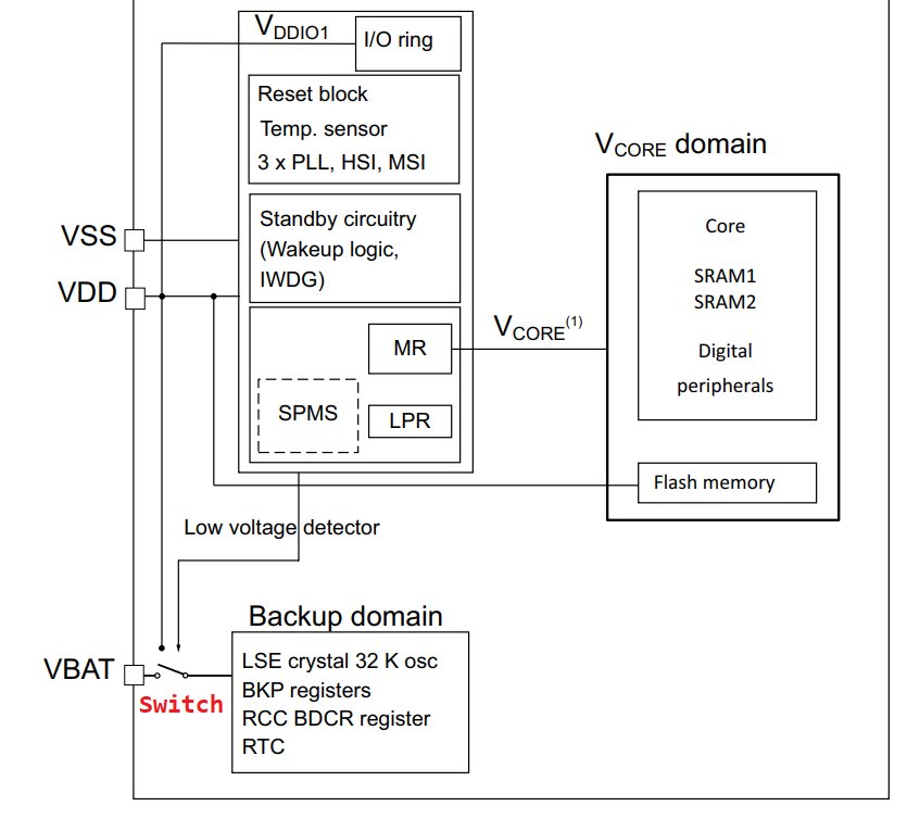Solved Vbat On Rtc Stmicroelectronics Community 