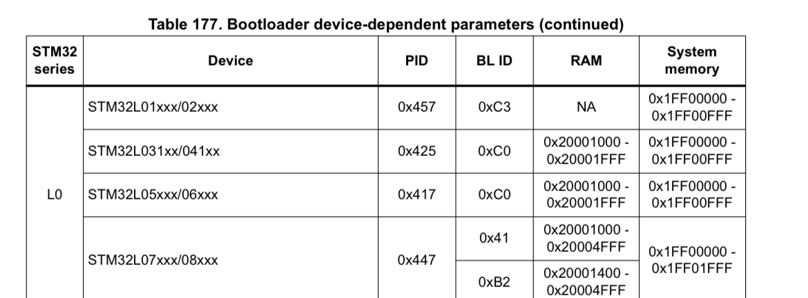 STM32唯一ID读取与加密应用实践-CSDN博客
