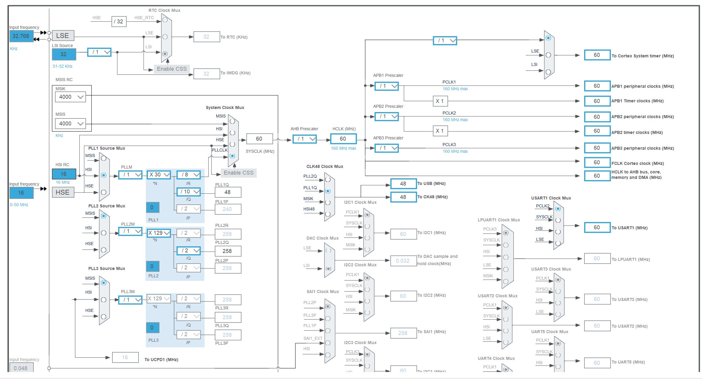Solved: NUCLEO STM32U575ZI-Q USB Device CDC Problem - STMicroelectronics Community